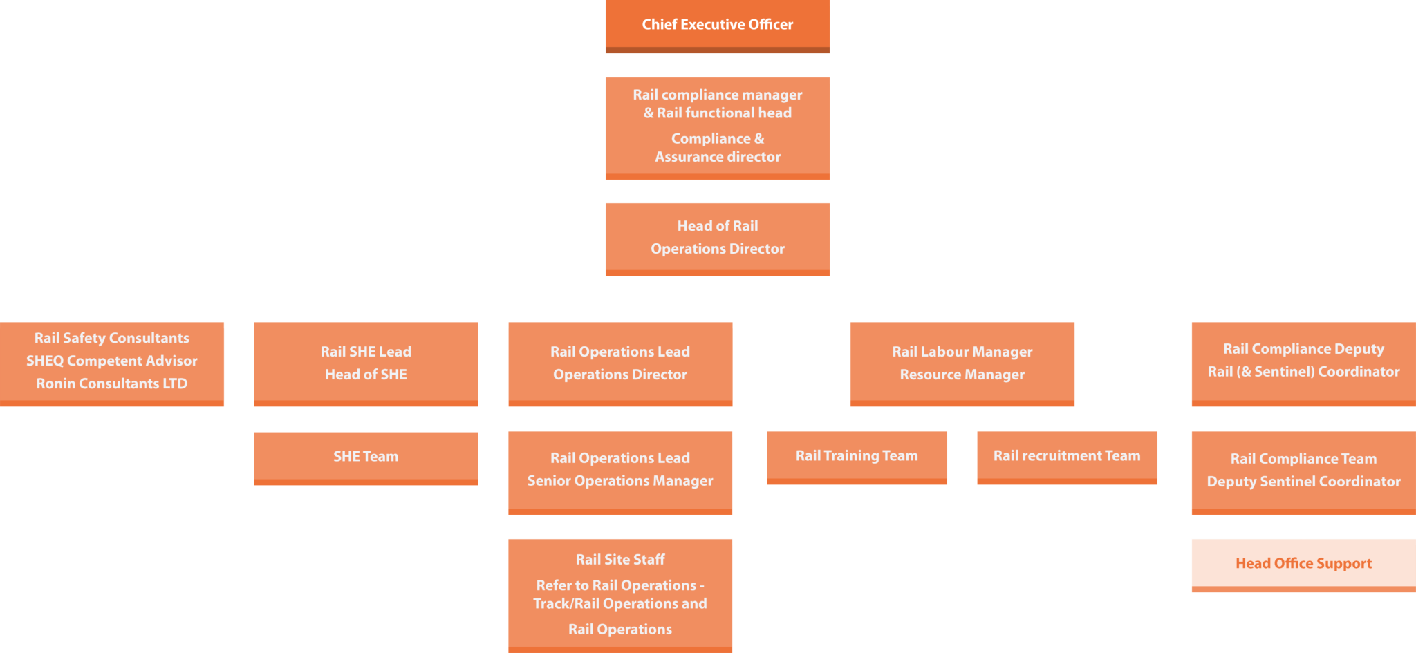 Efficient operations and management for client satisfactionHercules PLC